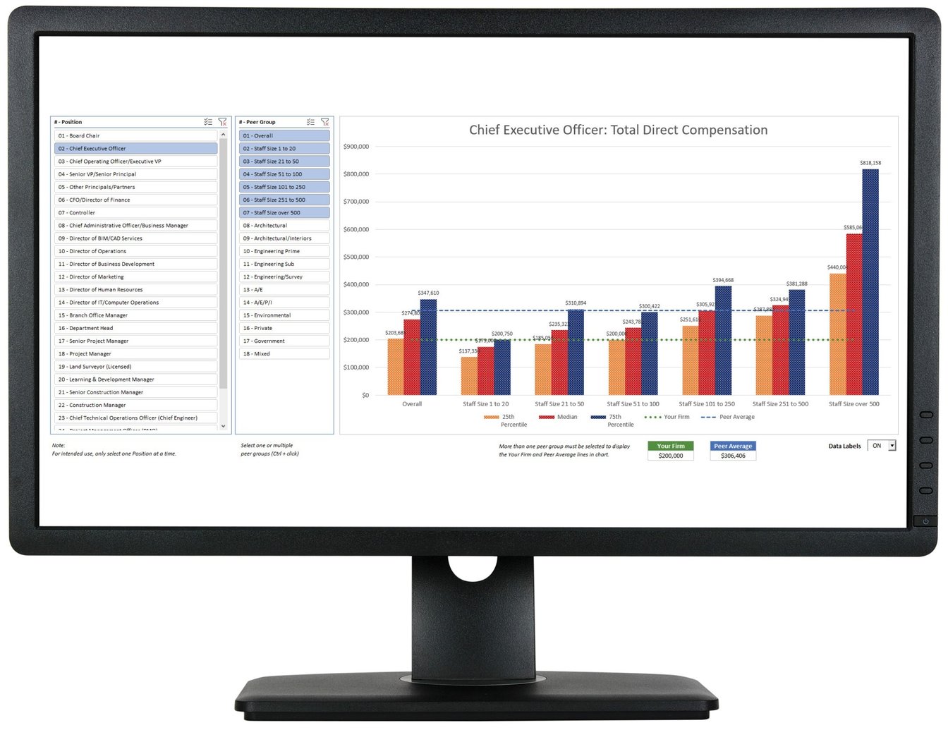 A/E Management & Staff Compensation Benchmark Model