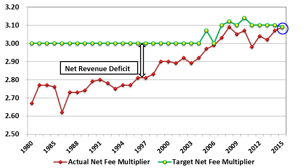 Data Dive: How Financial Performance Impacts Your Compensation Options