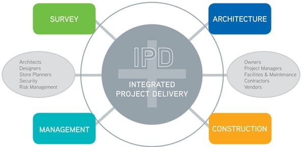 Integrated Project Delivery: IPD or ‘Not Quite’ IPD?