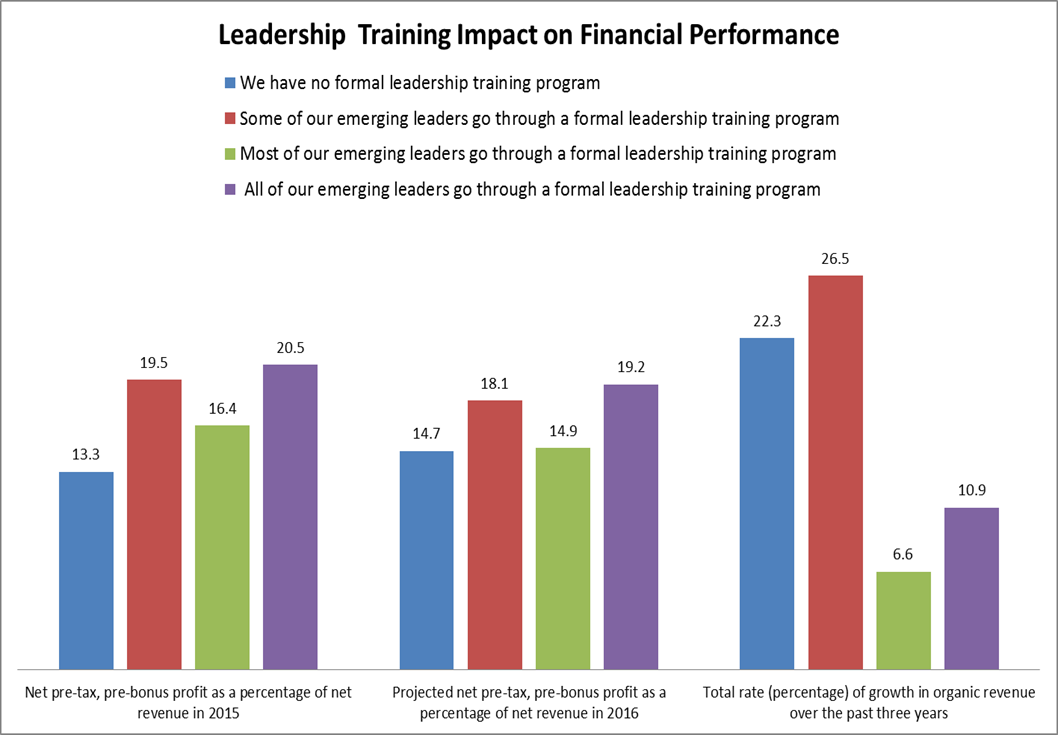 Why Leadership Training is More Important Than You Think