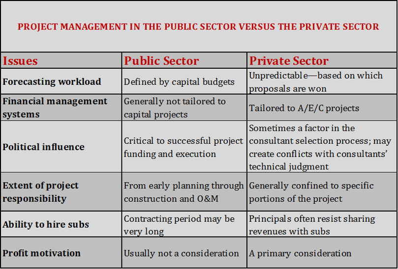 Real Skills to Look for in a Public Works PM
