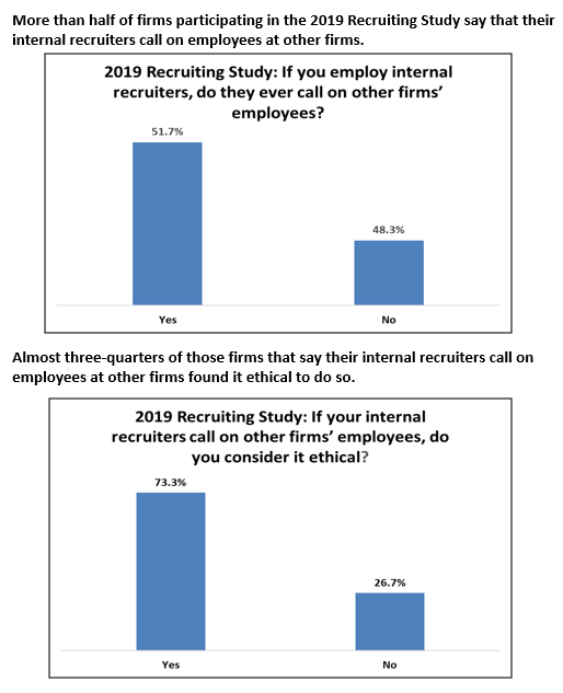 Why Employee “Poaching” is Good for the A/E Industry