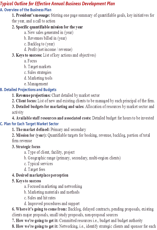 5 Reasons Why You Need a BD Plan -Today!