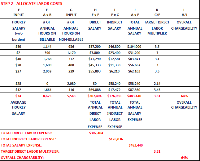 How to Transform Under-Performing Business Units