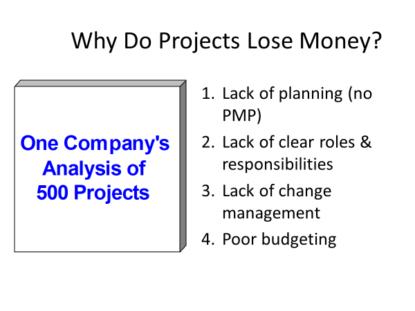 Why Prepare a Formal Project Management Plan?
